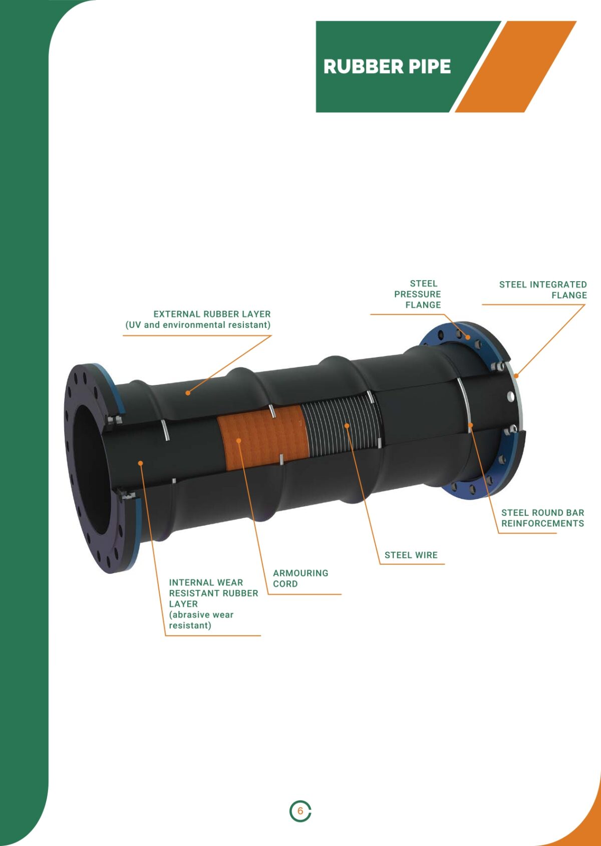 Rubber Slurry Pipes » LOCS - Piping Solutions